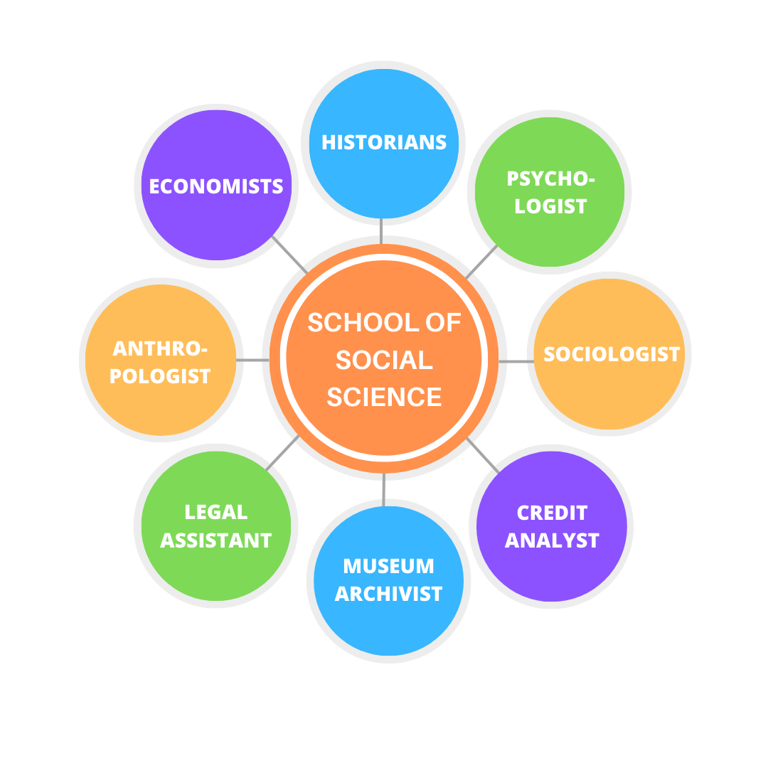 Social Science Programs - ASTI Academy