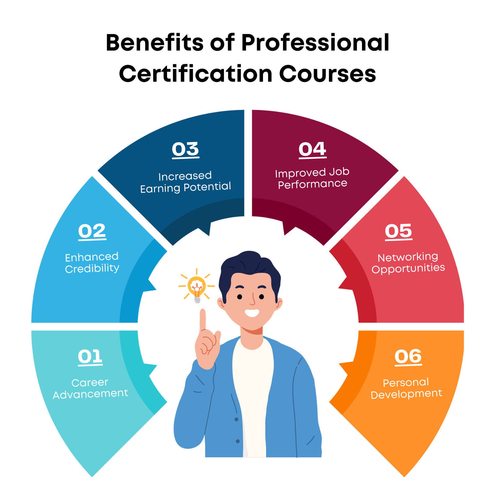 Most in-Demand Courses in Dubai | Get Job Ready in 3 Months